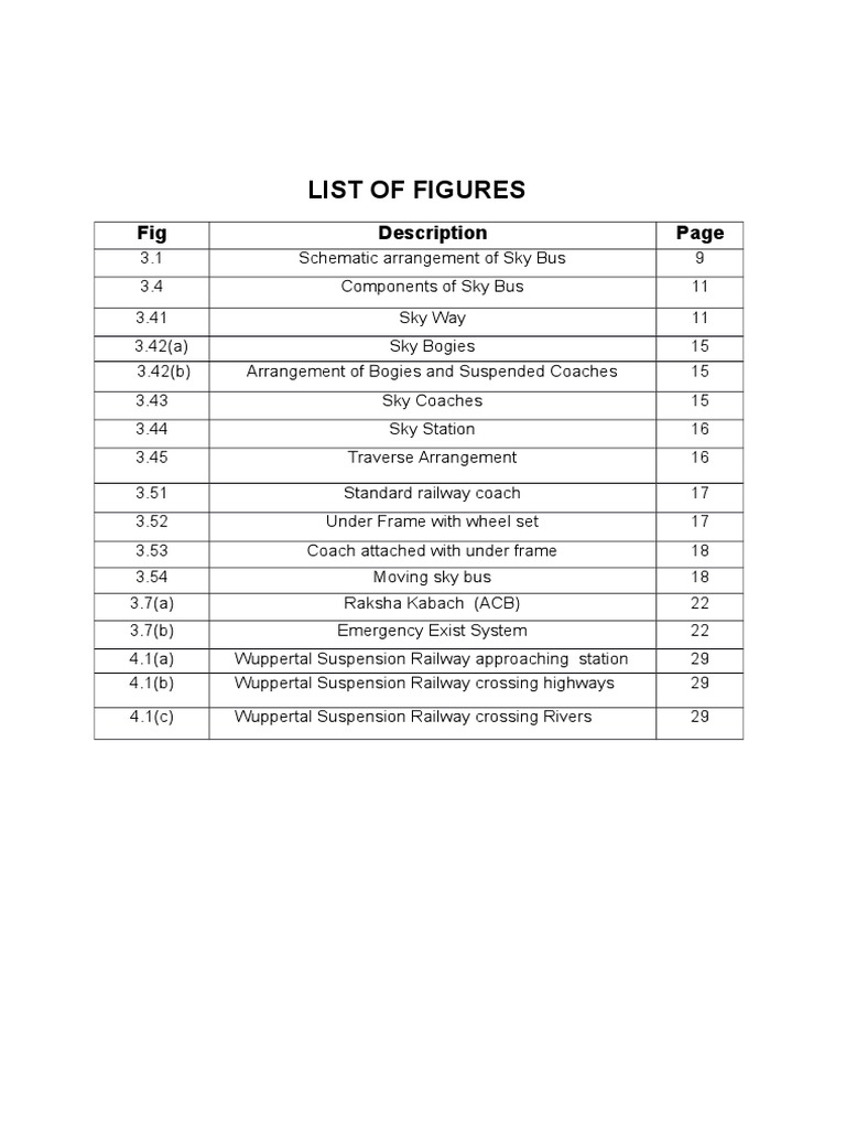 List of Figures | PDF