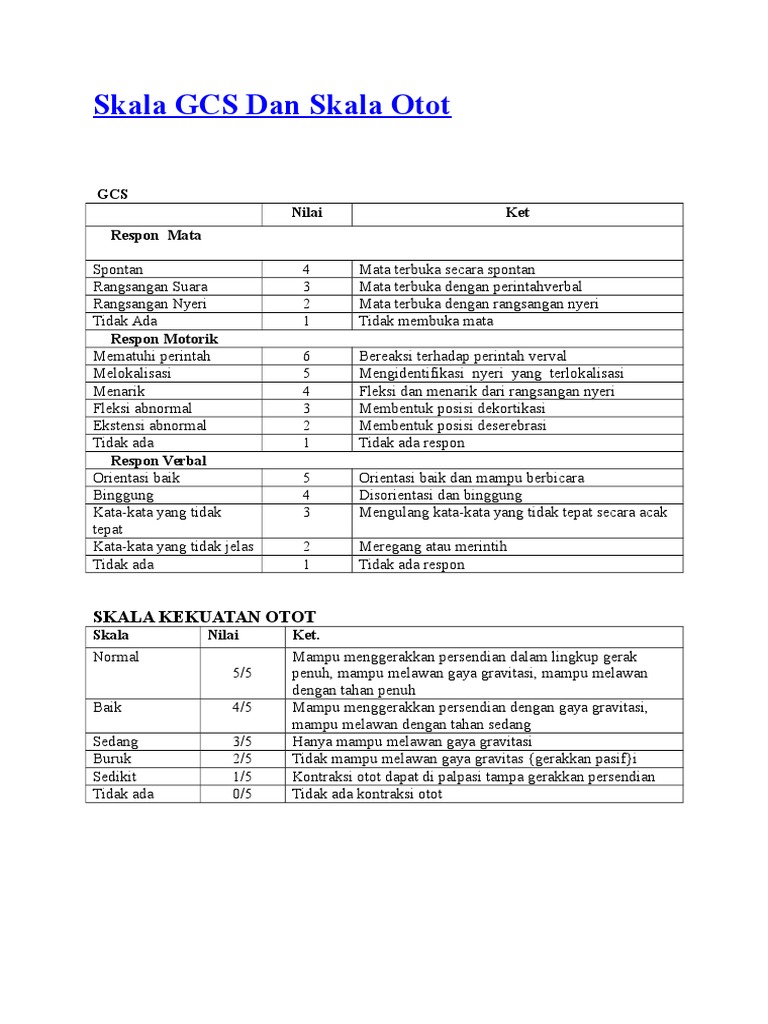 Skala GCS Dan Skala Otot | PDF
