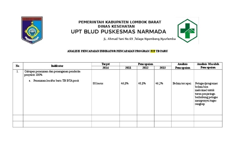 4.3.1.3 Hasil Analisis Pencapaian Indikator Pencapaian Program | PDF