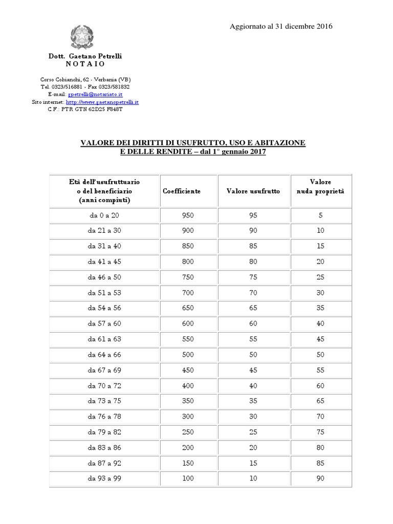 2017 - Tabella Usufrutto | PDF