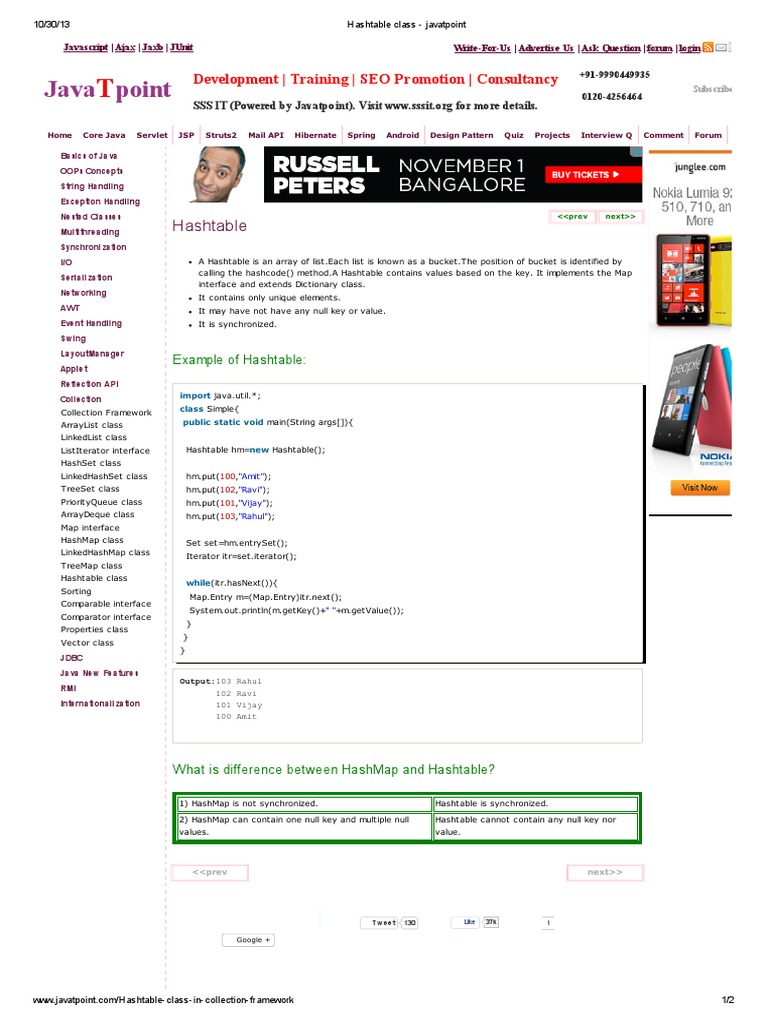Java Point: Hashtable | PDF | Java (Programming Language) | Application ...