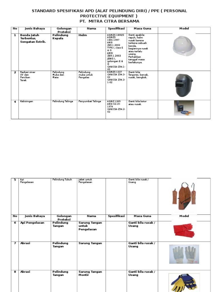Standard Spesifikasi Apd | PDF