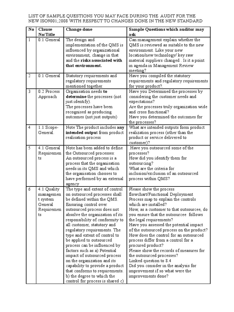 ISO 9001 2008-List of Sample Audit Questions | Iso 9000 | Audit