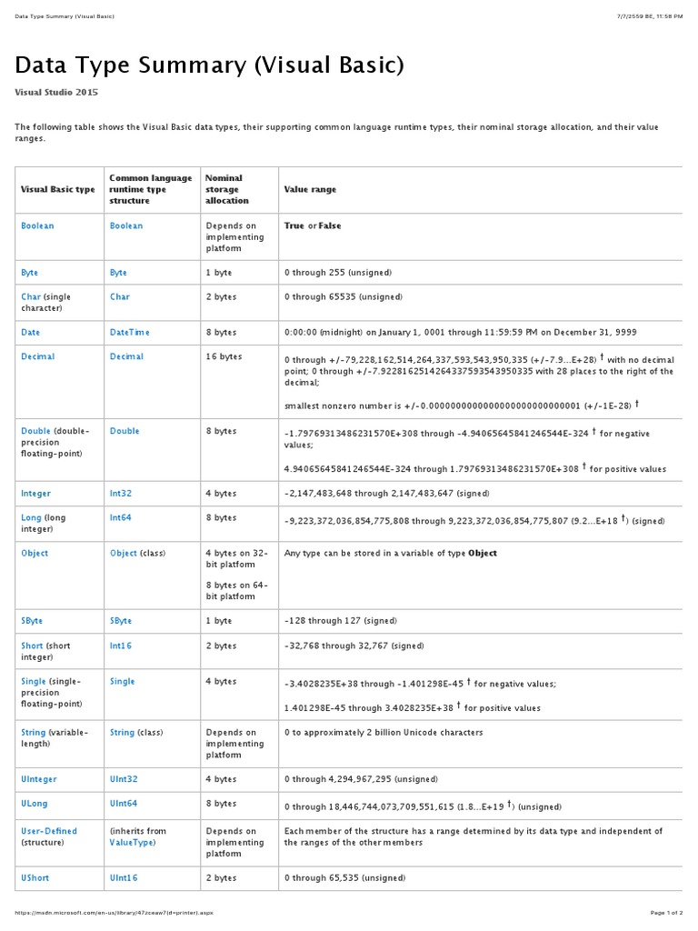 Data Type Summary (Visual Basic) | PDF | Data Type | Integer (Computer Science)