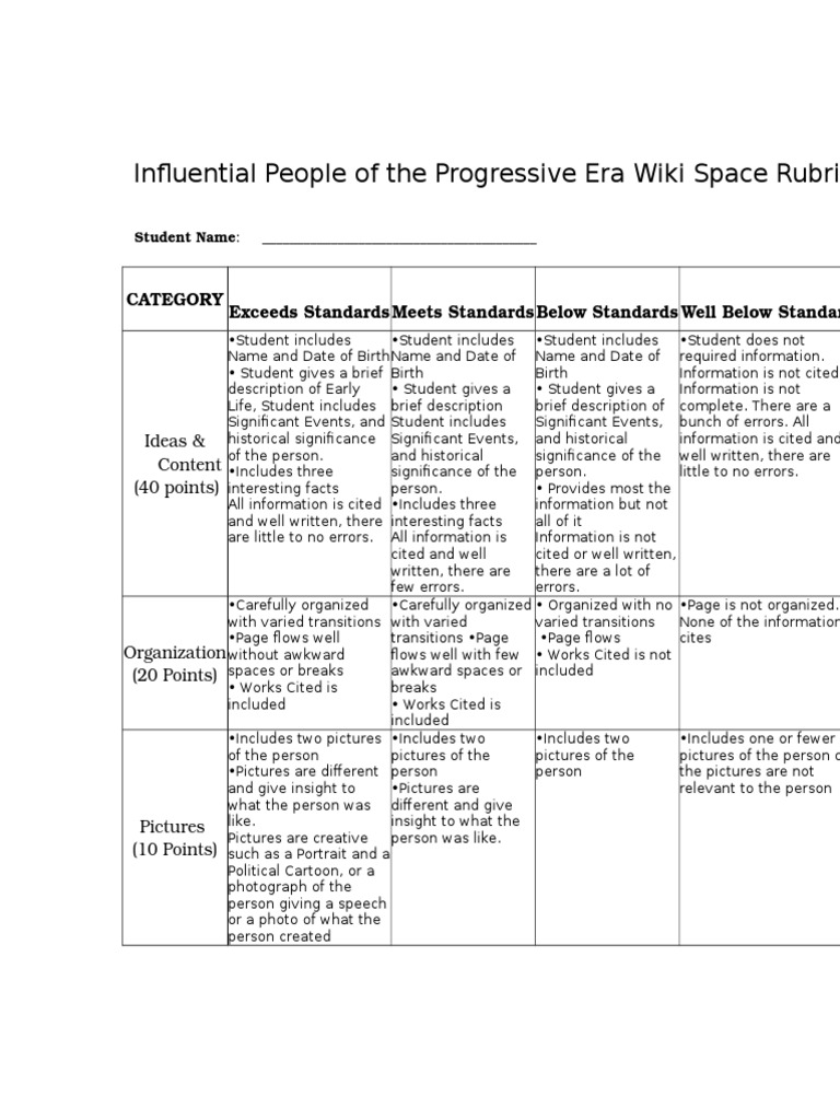 Wiki Space Rubric 2017 | PDF | Communication