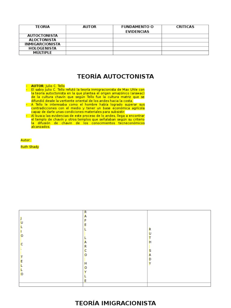 TEORÍA AUTOCTONISTA | Cultura (general) | Arqueología