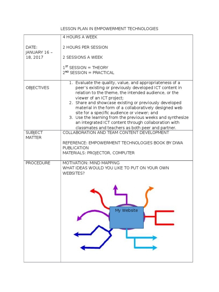 Lesson Plan in Empowerment Technologies | PDF | Educational Technology ...