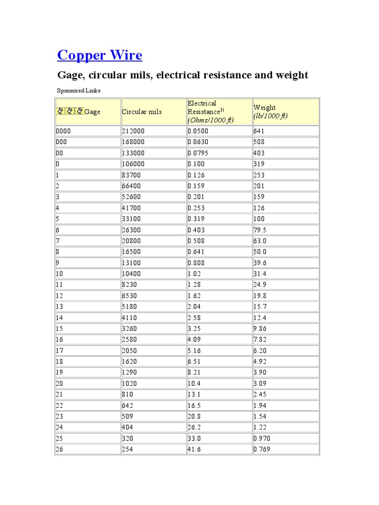 Copper Wire | PDF | Electrical Engineering | Electricity
