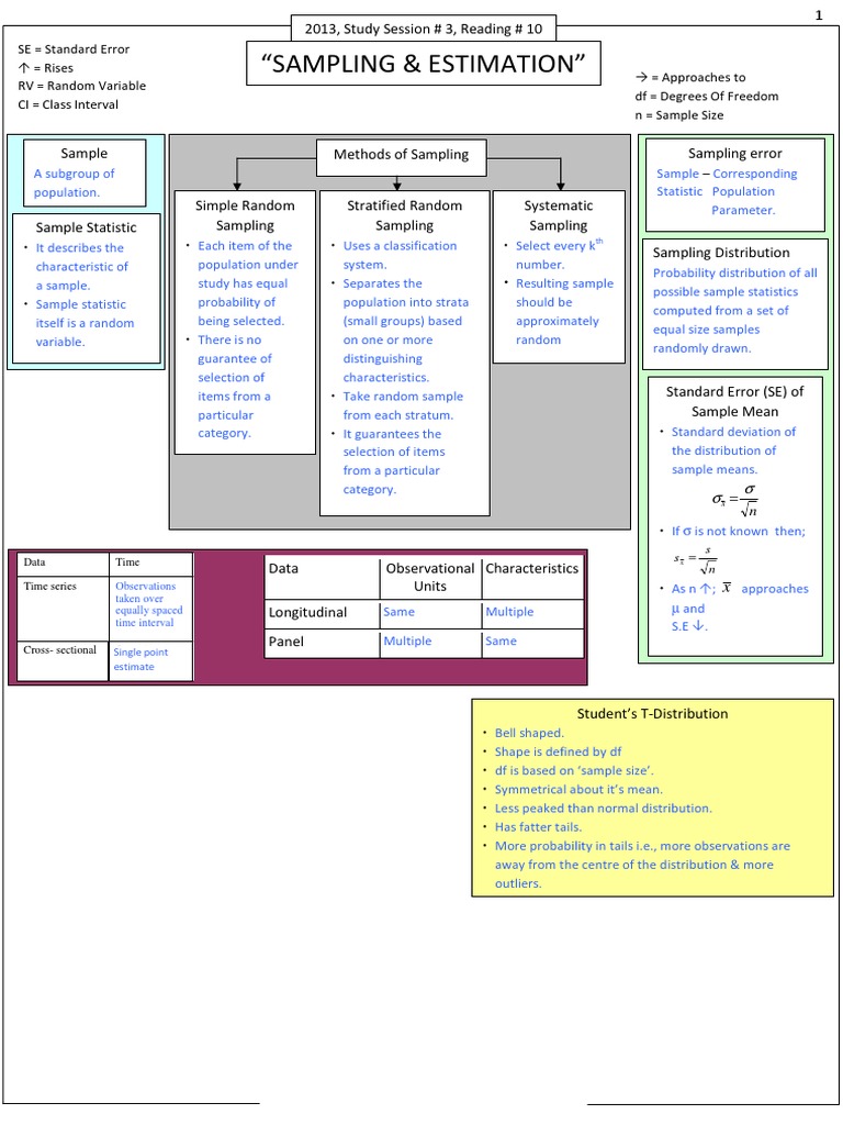 Sampling | PDF | Standard Error | Sampling (Statistics)