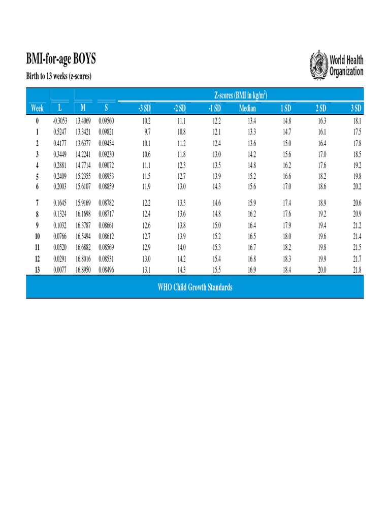 Tabela Completa Escore Z OMS | PDF | Body Mass Index | Management Of ...