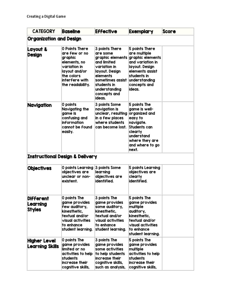 game creation rubric | Instructional Design | Learning