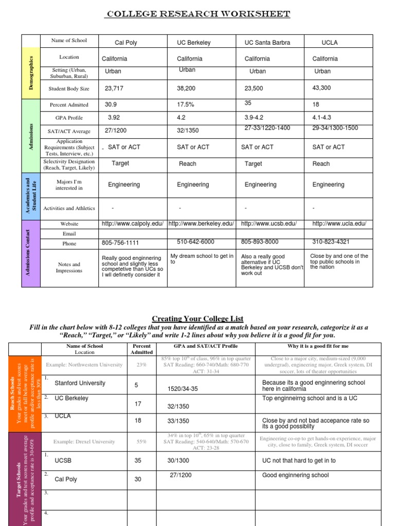 College Research Worksheet Template | PDF | Sat | University Of California