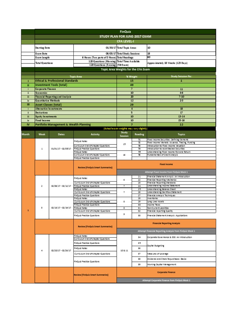 CFA Level 1 Study Plan for June 2017 | PDF | Financial Markets | Business