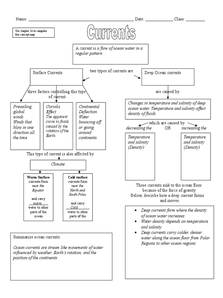 2010-current-graphic-organizer answer key | Oceans | Earth & Life ...