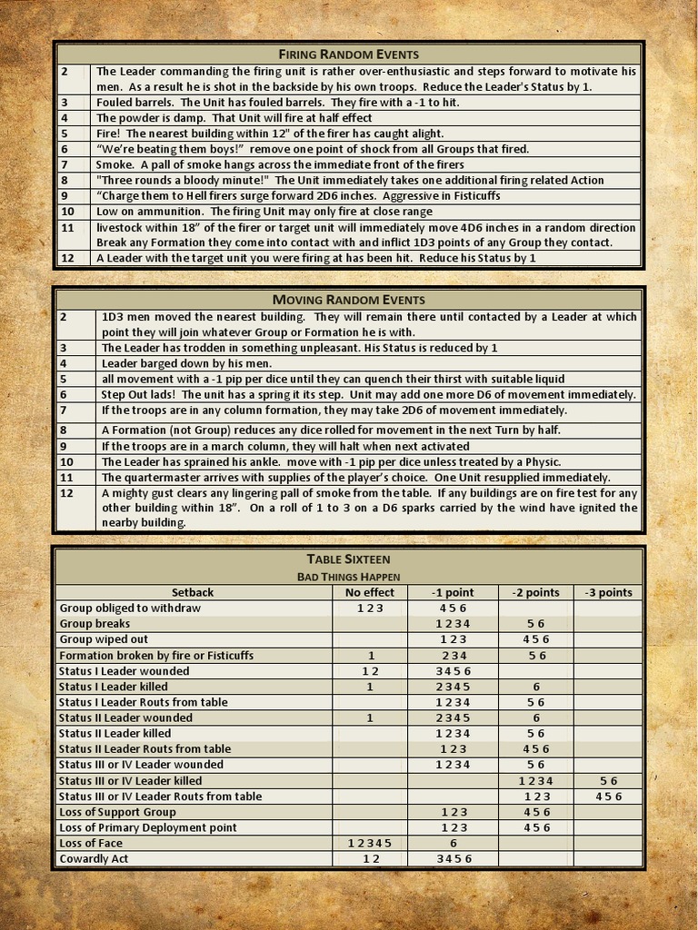 Random Events in Sharp Practice | PDF | Cavalry | Military