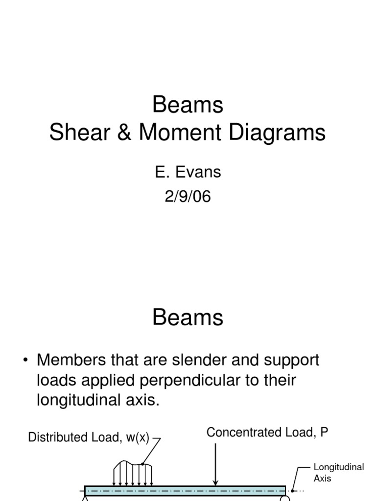 Beams (SFD & BMD) | PDF | Beam (Structure) | Bending