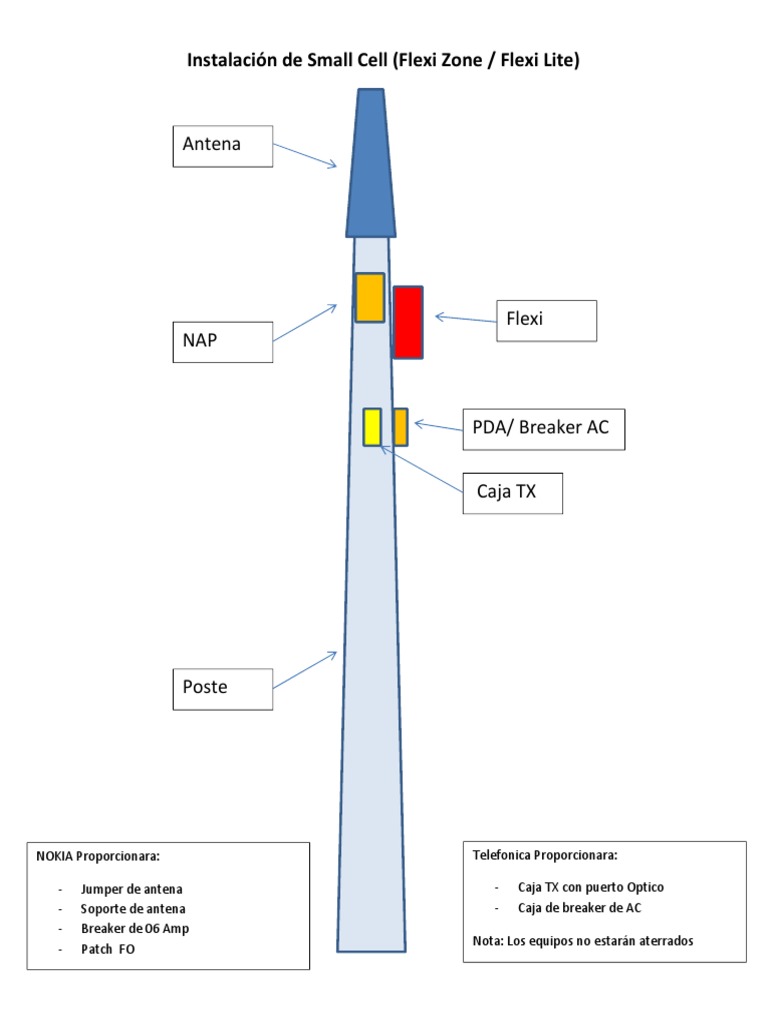 Instalación de Small Cell | PDF