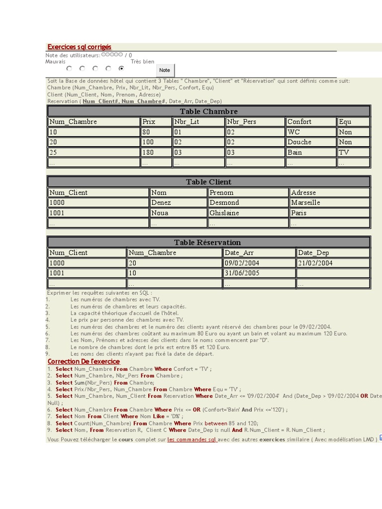 Exercices SQL Corriges | PDF | SQL | Échecs