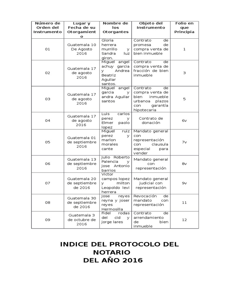 Índice de Protocolo Notarial 2016 Guatemala | PDF | Guatemala | Derecho ...