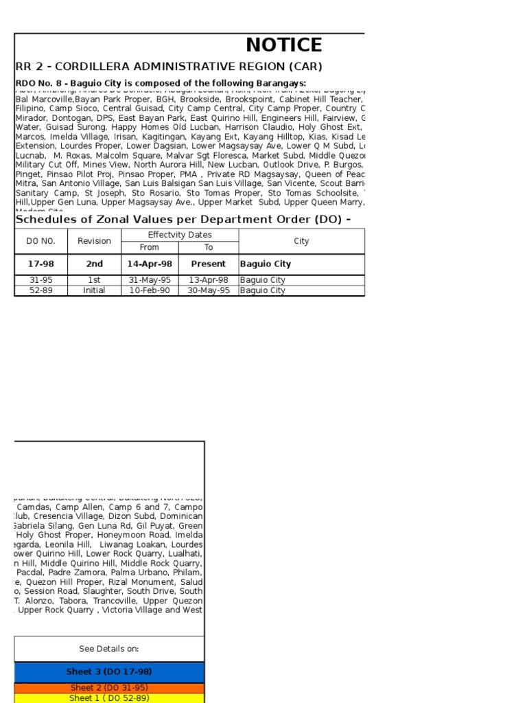 RDO No. 8 - Baguio City | PDF | Market Value | Taxes