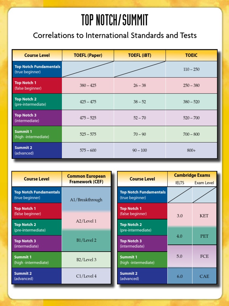 Correlation of Top Notch and Summit English Language Course Levels to ...