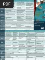 Engineering Levels Chart | PDF | Engineer | Engineering