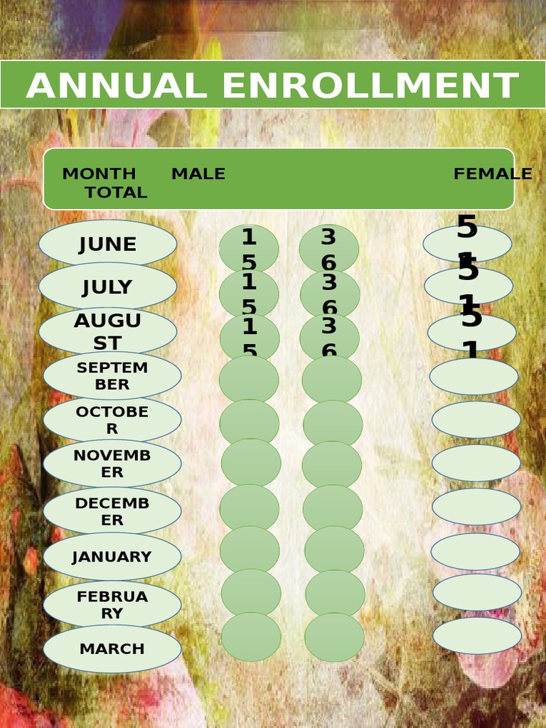 Annual Enrollment: June July Augu ST | PDF