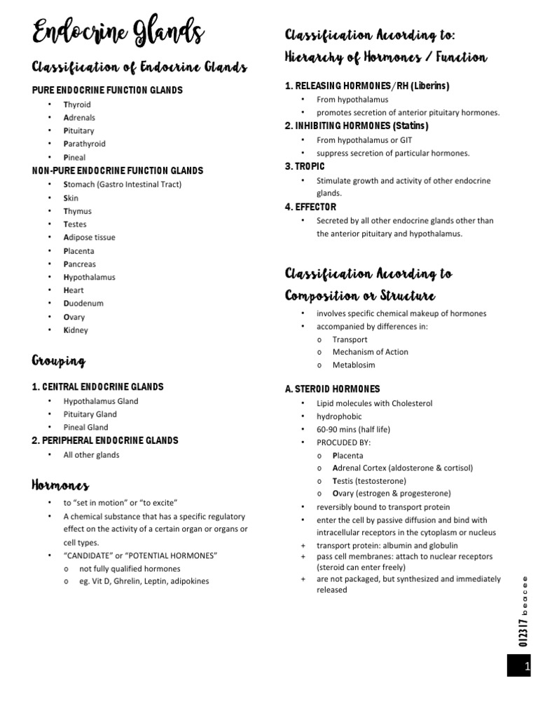 Classification of Endocrine Glands | Hormone | Endocrine System
