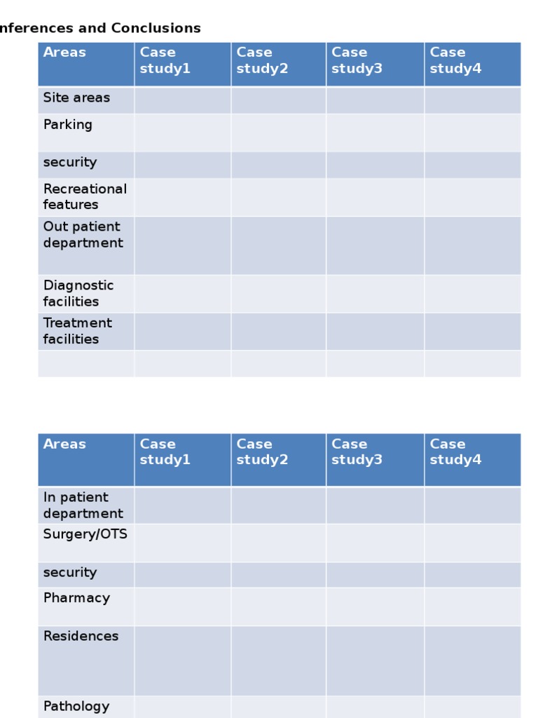 Analysis Chart Formats | PDF | Surgery | Behavioural Sciences
