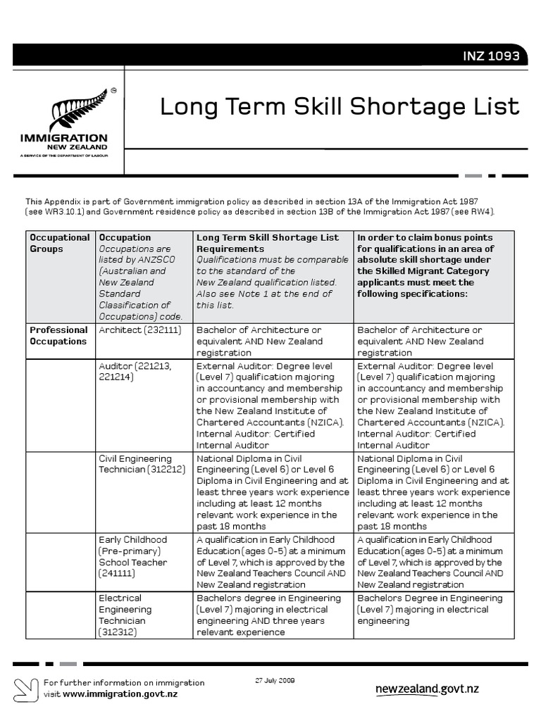 Long Term Skill Shortage List: 27 July 2009 | PDF | Diploma | Nursing