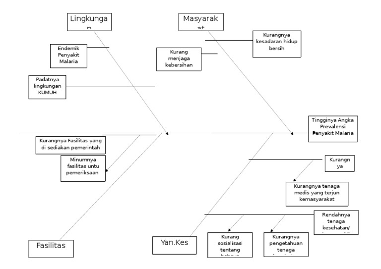 Fishbone Malaria | PDF