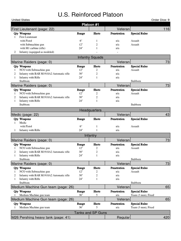 USMC Army List | Download Free PDF | Rifle | Platoon