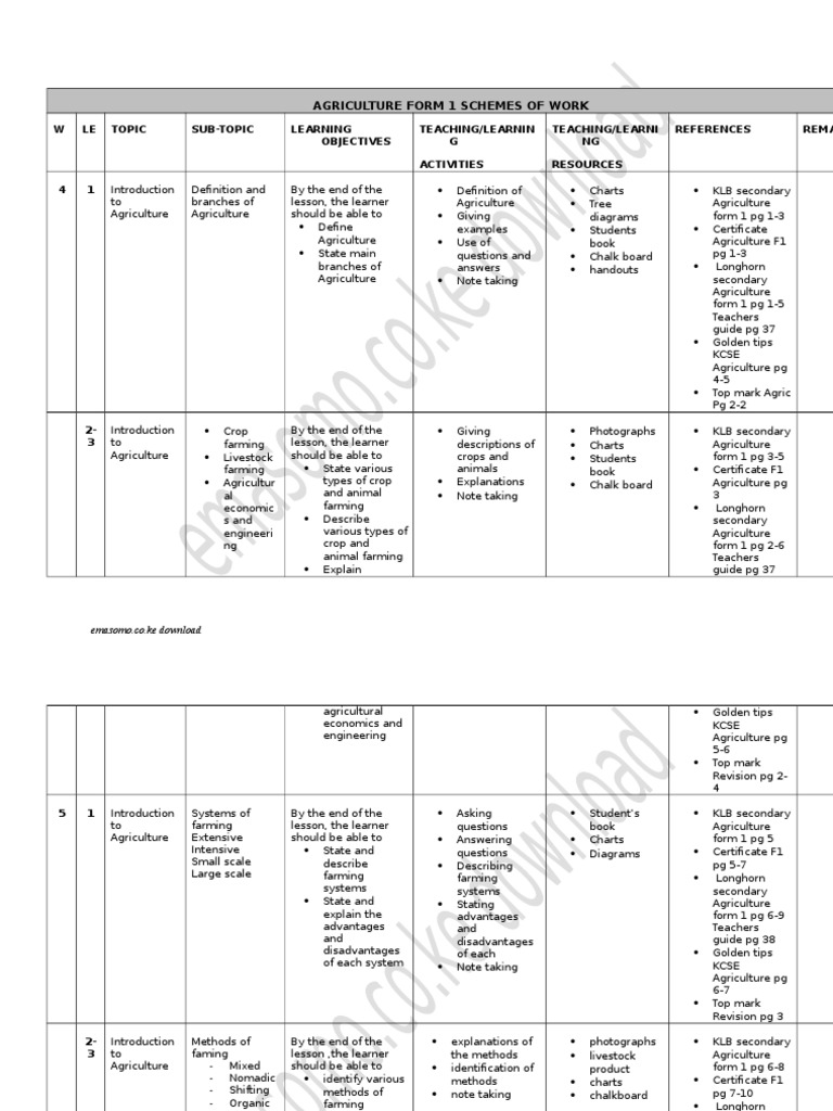 Agriculture Form 1 Schemes of Work | PDF | Soil | Agriculture