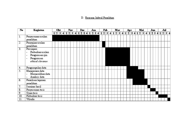 Contoh Jadwal Penelitian | PDF