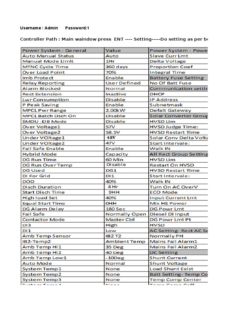 ACU Controller Setting | PDF