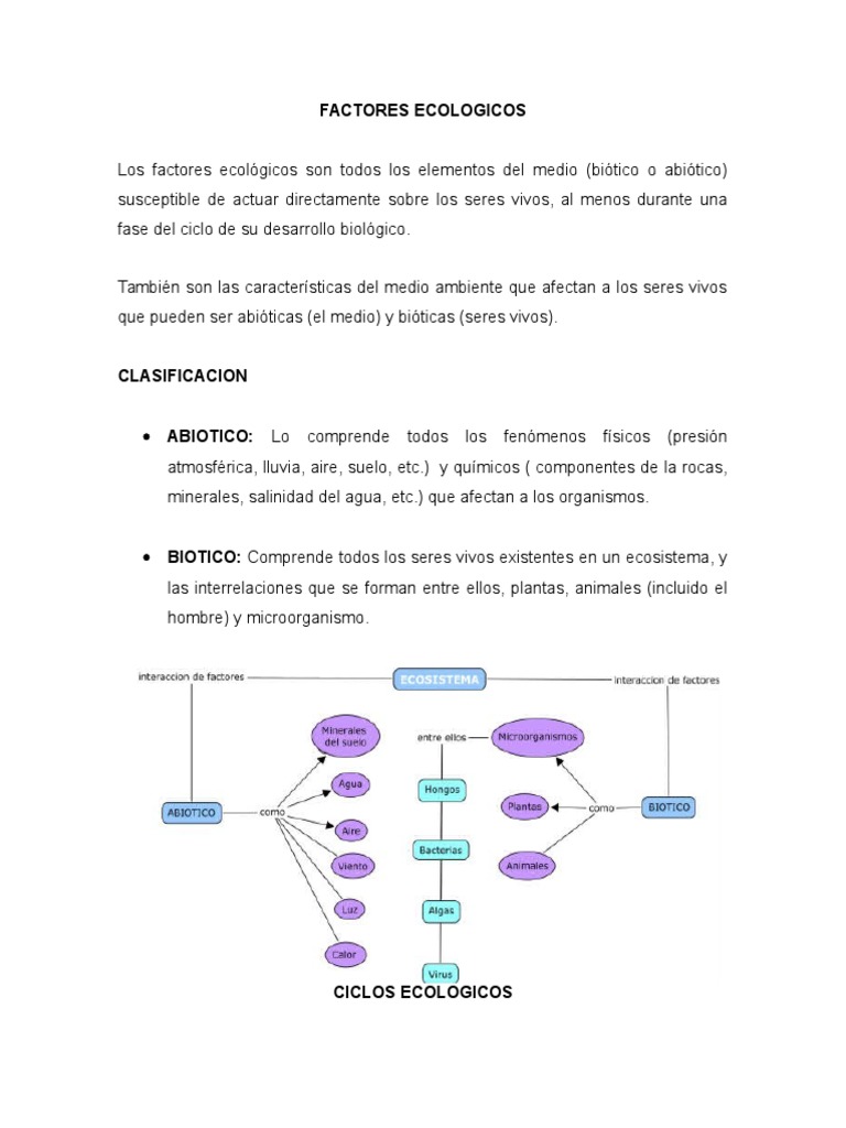 Factores Ecologicos | Organismos | Ecología