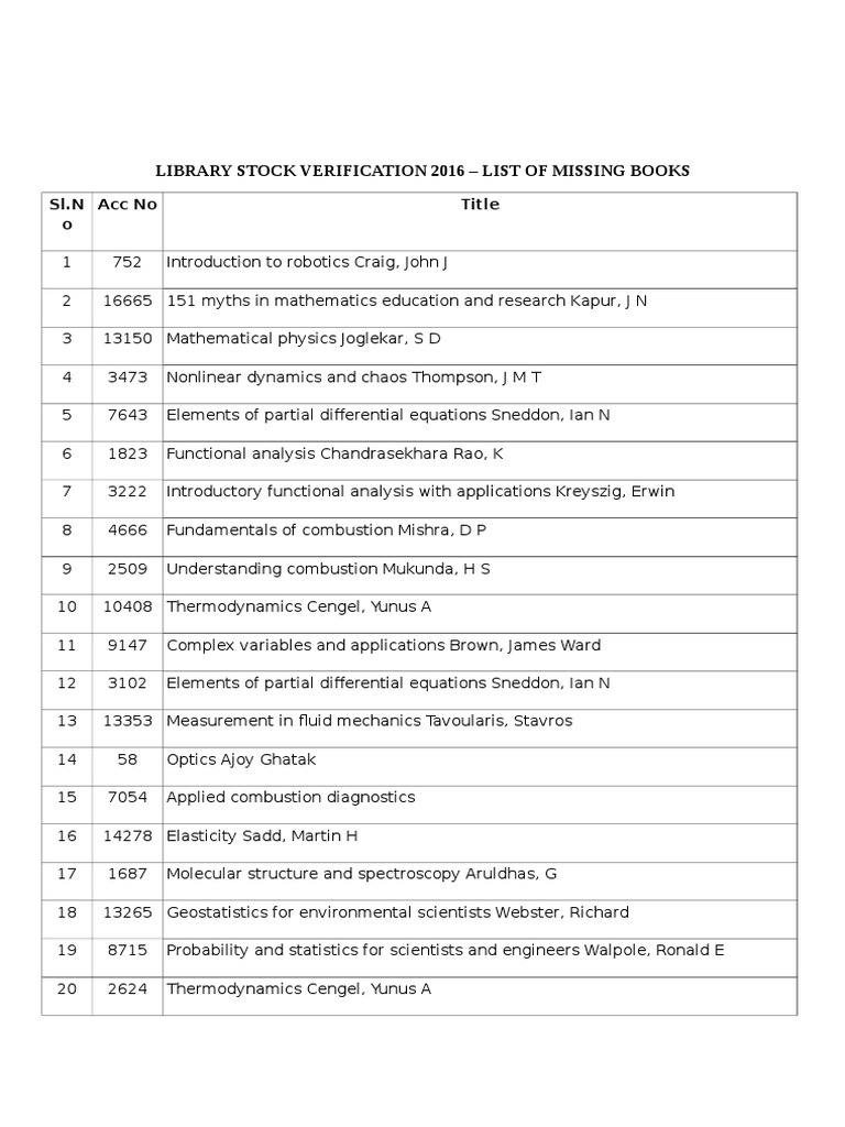 Library Stock Verification 2016 - List of Missing Books: SL.N o Acc No ...