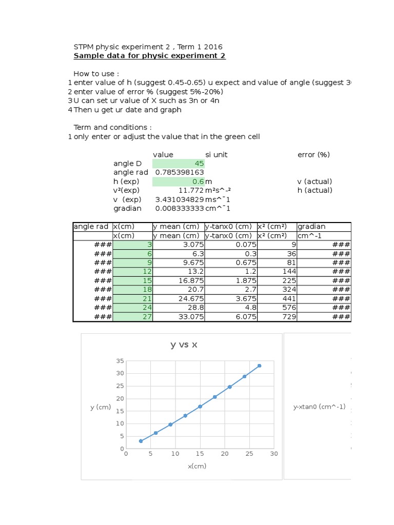 STPM Physic Experiment 2 (Term 1, 2016) . | PDF | Statistical Theory ...