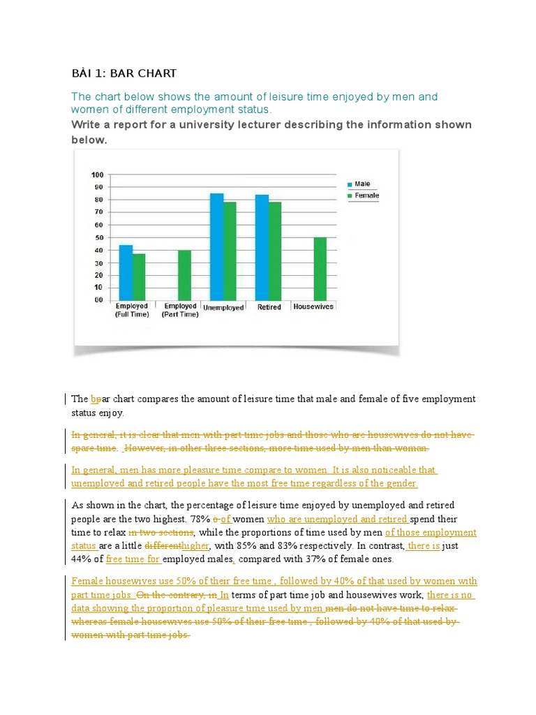 The Chart Below Shows The Amount of Leisure Time Enjoyed by Men and ...