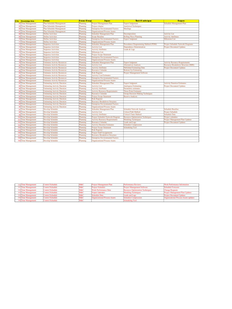 Itto Sheet | PDF | Time Management | Professional Skills