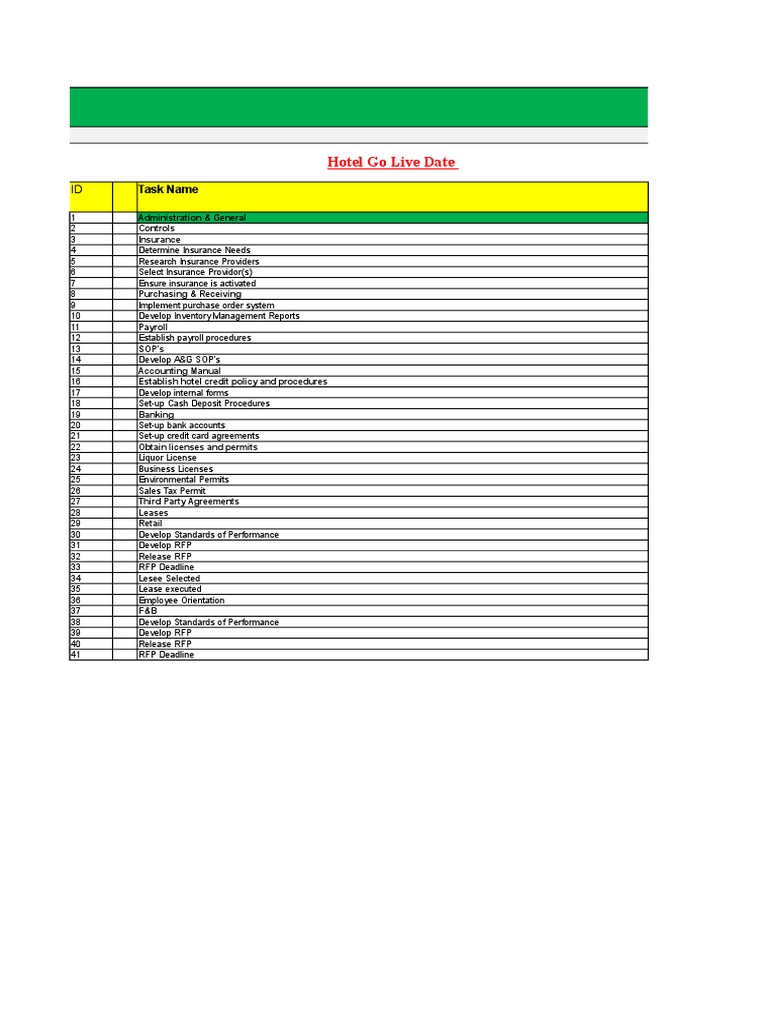 Hotel Pre-Opening Checklist | PDF | Menu | Lease