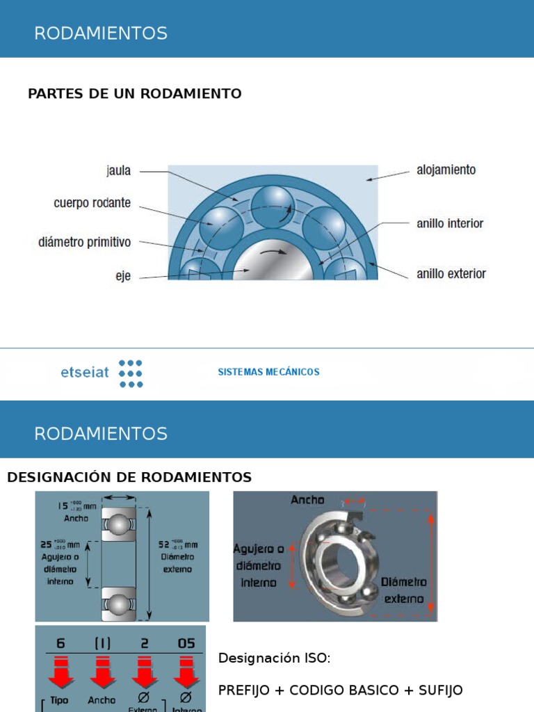 Rodamientos: Partes de Un Rodamiento | PDF | Ingeniería mecánica ...