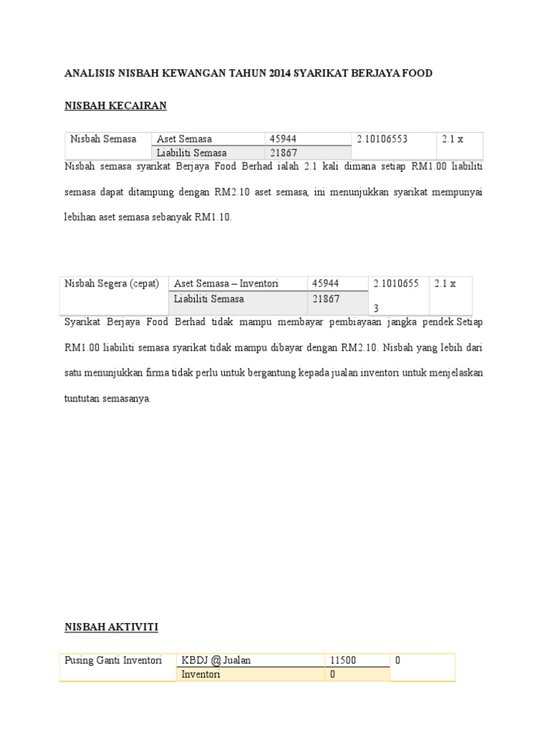 Analisis Nisbah Kewangan | PDF