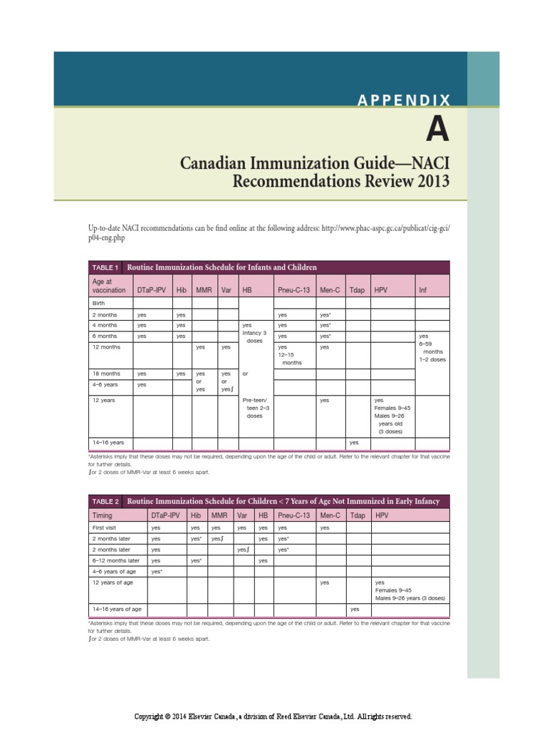 Canadian Immune Guide | PDF | Vaccines | Animal Diseases