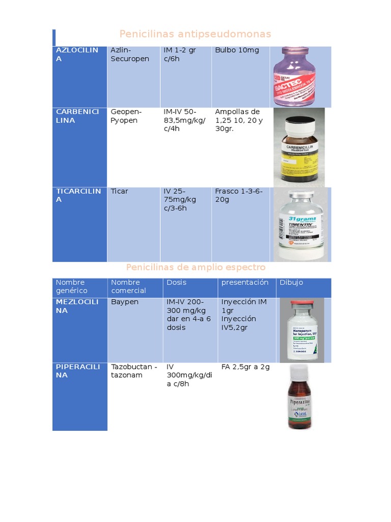 Guía de Penicilinas: Dosis y Presentación | PDF