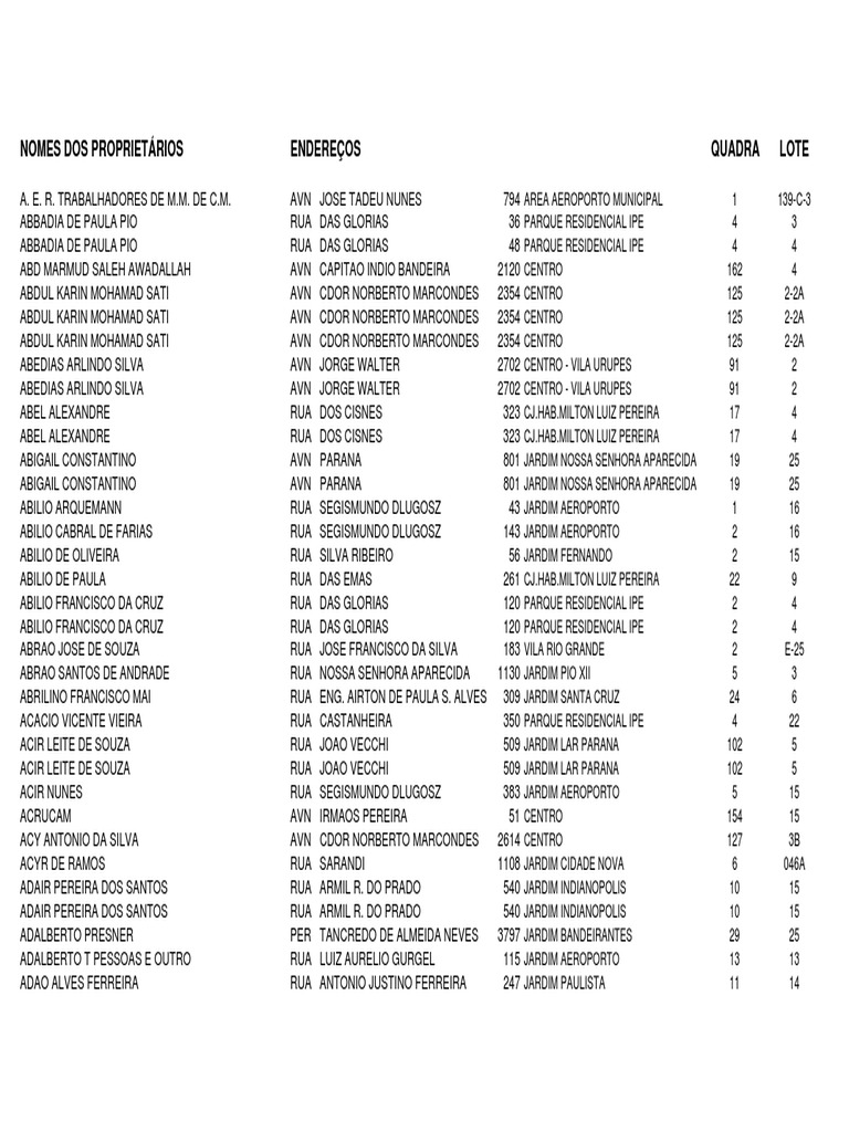Nomes Lotes | Download grátis PDF | Esportes