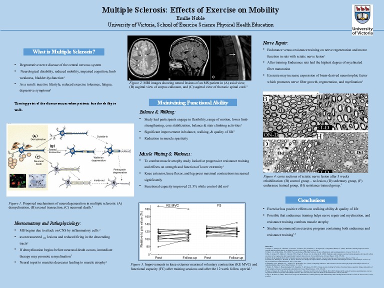 Poster-Exercise and Ms | PDF | Multiple Sclerosis | Balance (Ability)