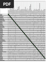 NM Beta Lactam Cross Reaction Table | PDF | Penicillin | Antibiotics