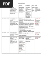 FridgeSmart Vegetable Fruit & Herb Chart | PDF | Vegetables | Dill
