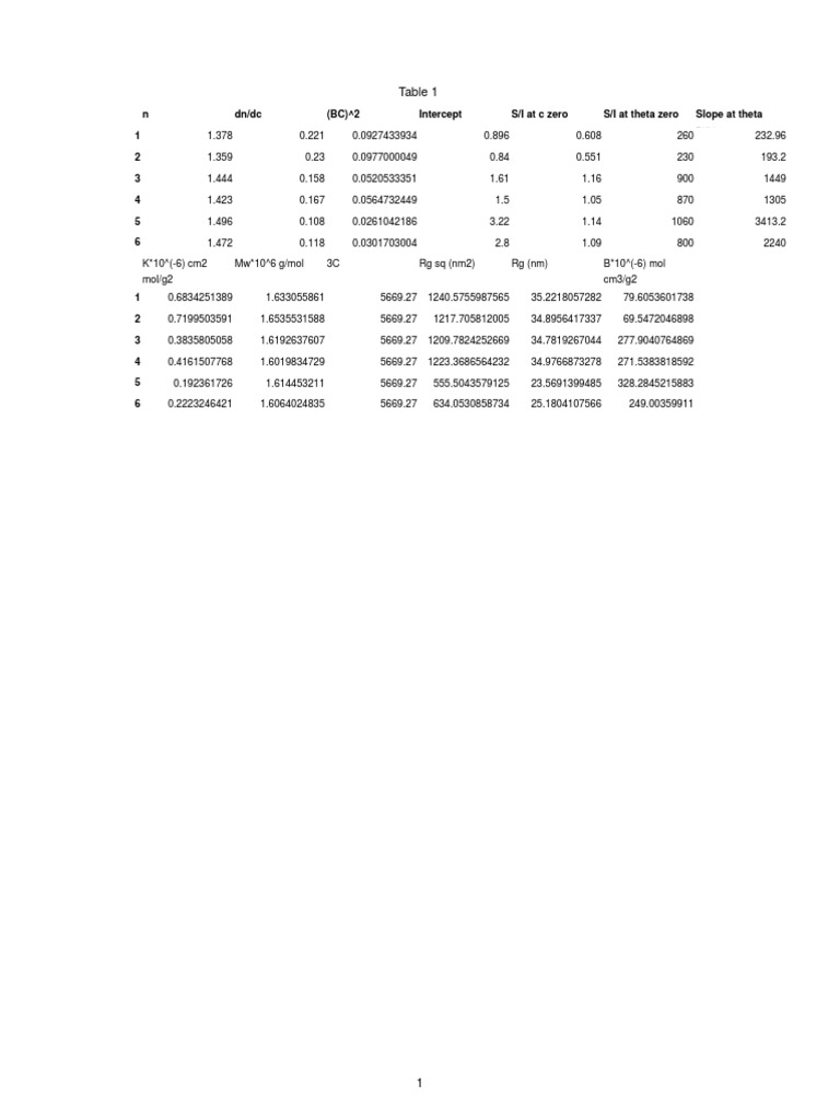 Measuring dn/dc of Polymer Solutions | PDF